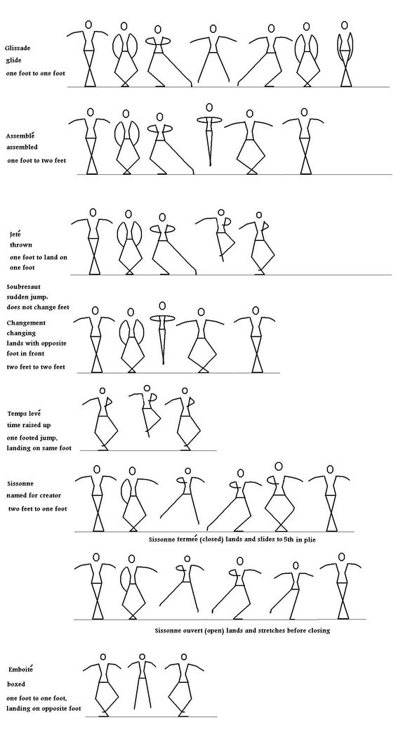 How To Ballet Dance - Respiro e Movimento® by Giuseppe Ravì